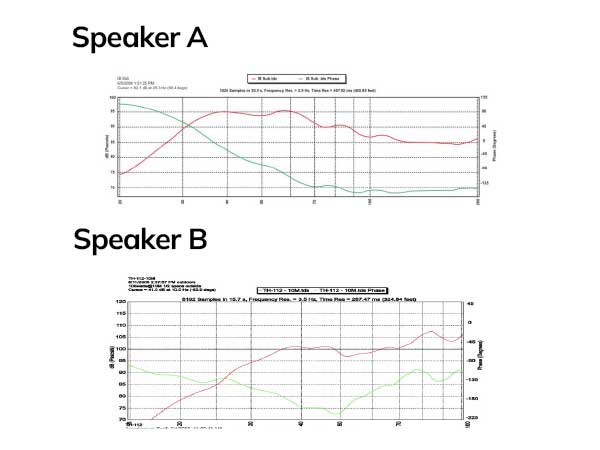 -3dB/-10dB What does it mean? | Danley Sound Labs